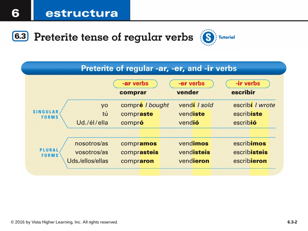 Pretérito regular - explicación